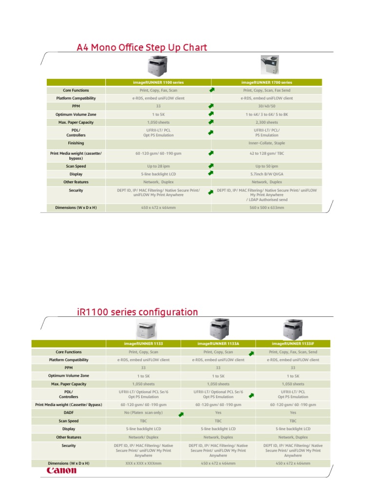 A4 Mono Office Step Up Chart | PDF | Liquid Crystal Display ...