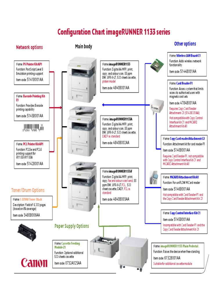 Configuration Chart Imagerunner 1133 Series: Network Options | PDF ...