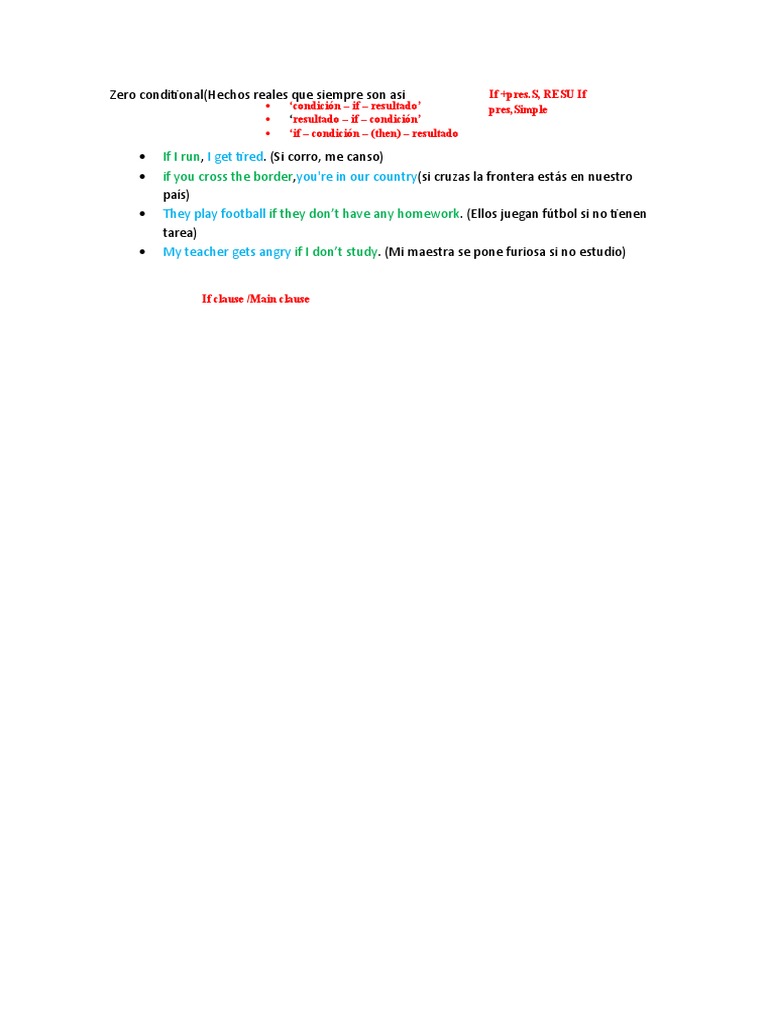 Zero Conditional: Una explicación de las reglas gramaticales y ejemplos ...