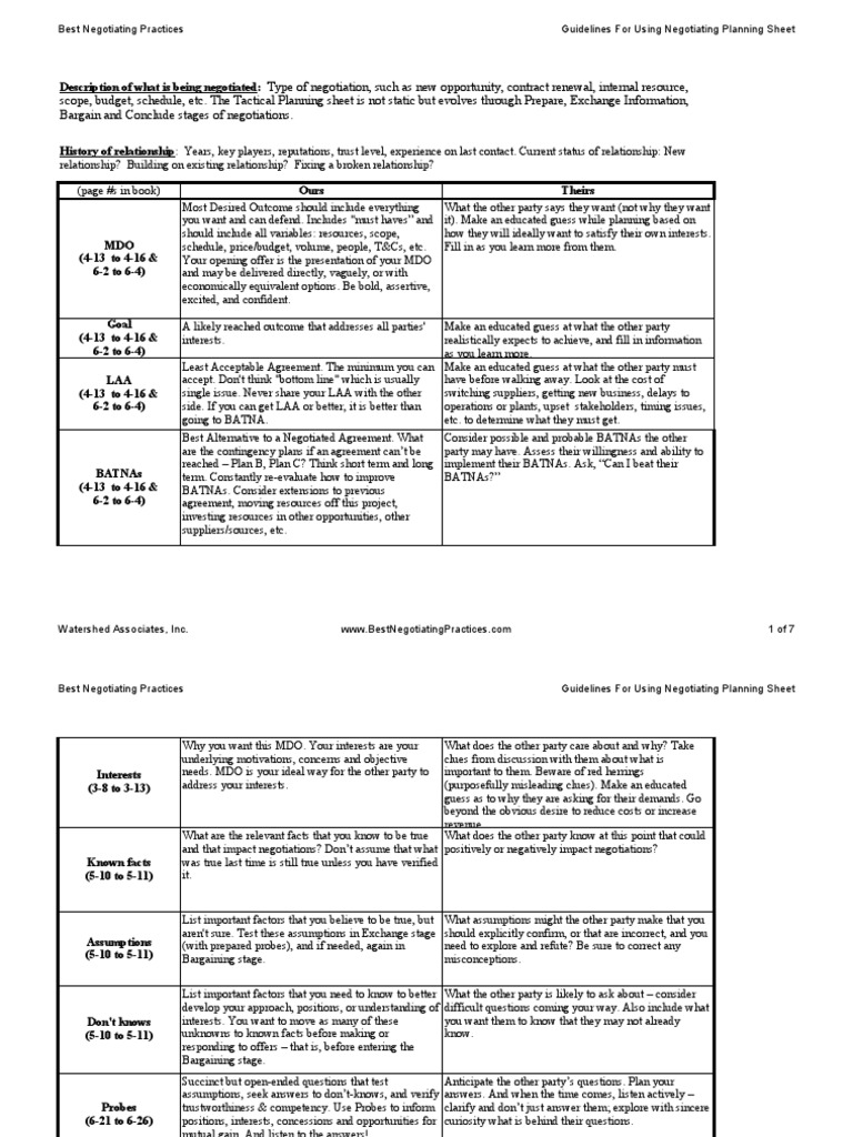 Effective Negotiation Planning Guide | PDF | Negotiation | Swot Analysis