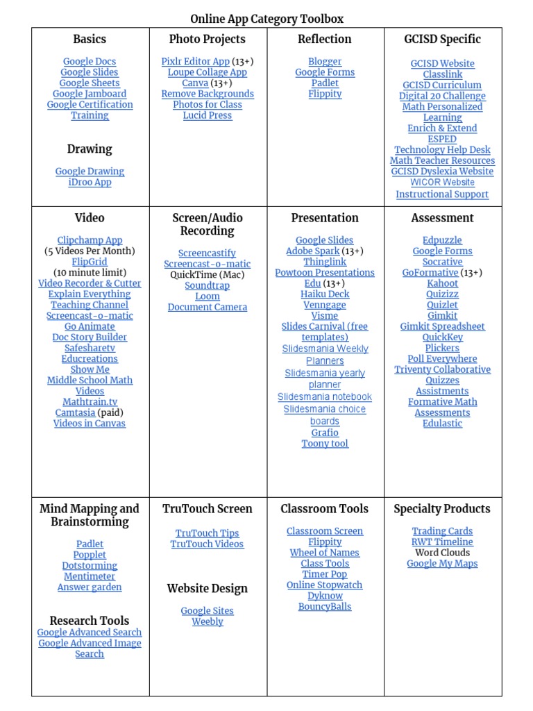 Online Resources Toolbox | PDF | Teaching And Learning | Computing And ...