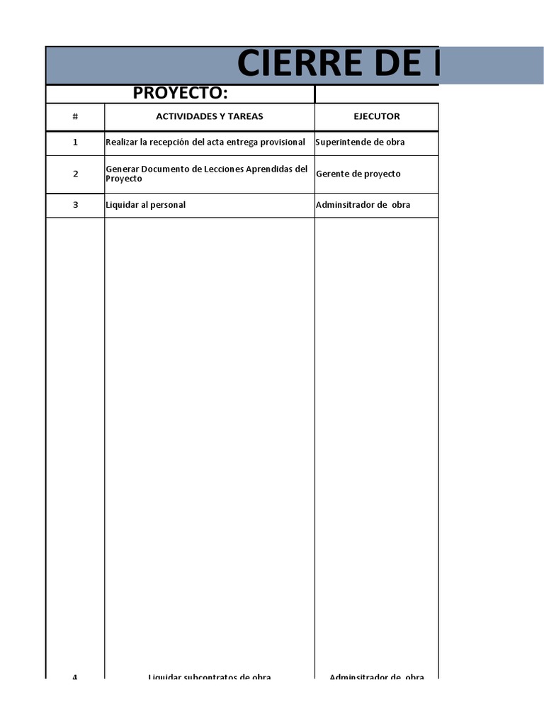 Checklist Cierre de Proyectos CAC Esmeraldas | PDF | Business