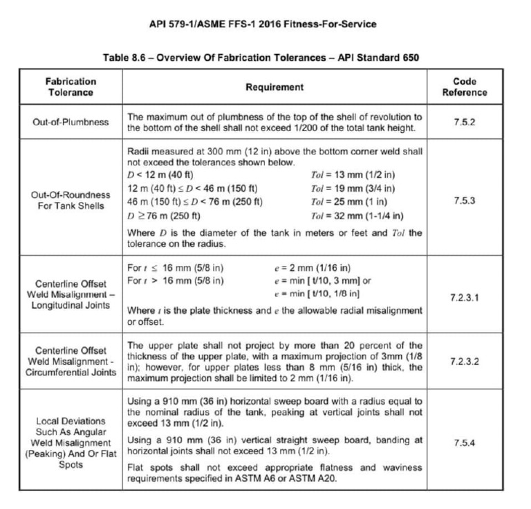 Api 579-1 - Asme FFS-1 2016 | PDF