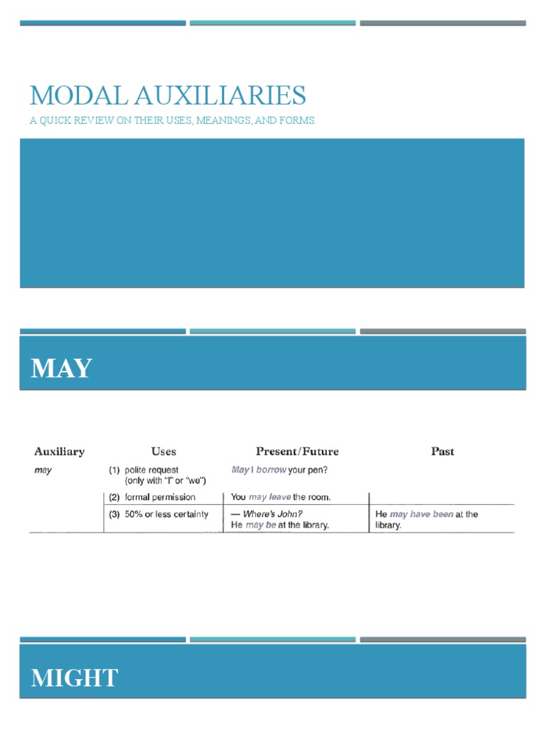 Grammar Modals Review | PDF