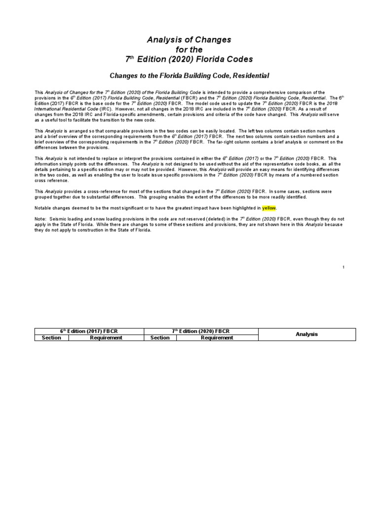 Florida Residential Code Updates | PDF | Stairs | Architectural Design