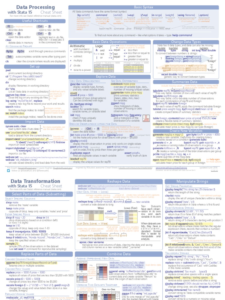 Stata Commands Cheat Sheet | PDF