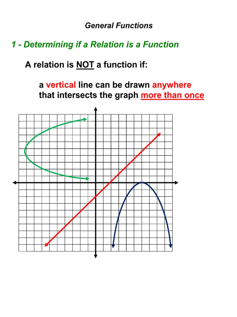 Properties of Function Notes | PDF | Function (Mathematics ...