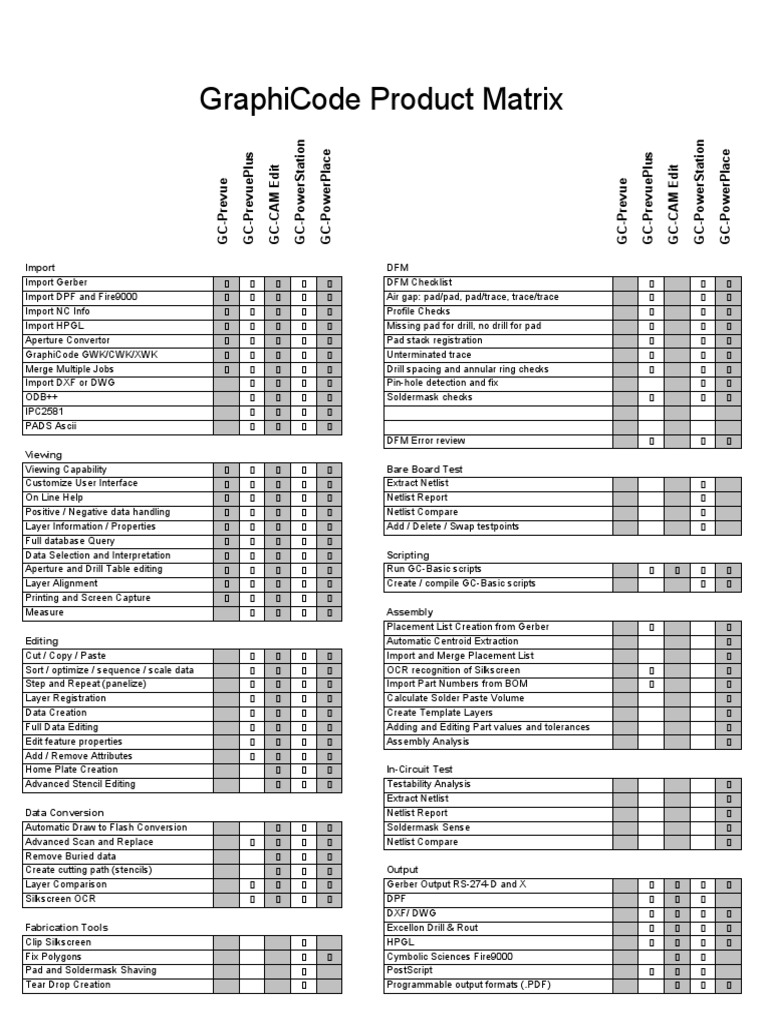 Graphicode Product Matrix: Import DFM | PDF | Computer Data | Computing