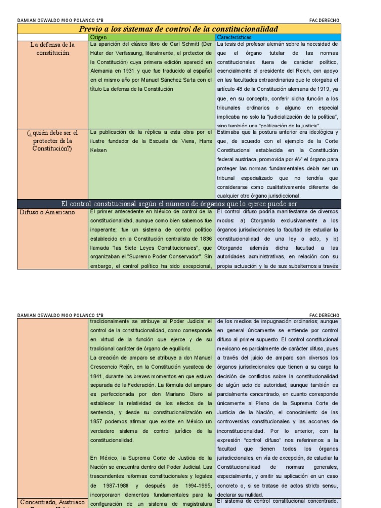 Los Sistemas de Control de La Constitucionalidad | PDF | Constitución ...