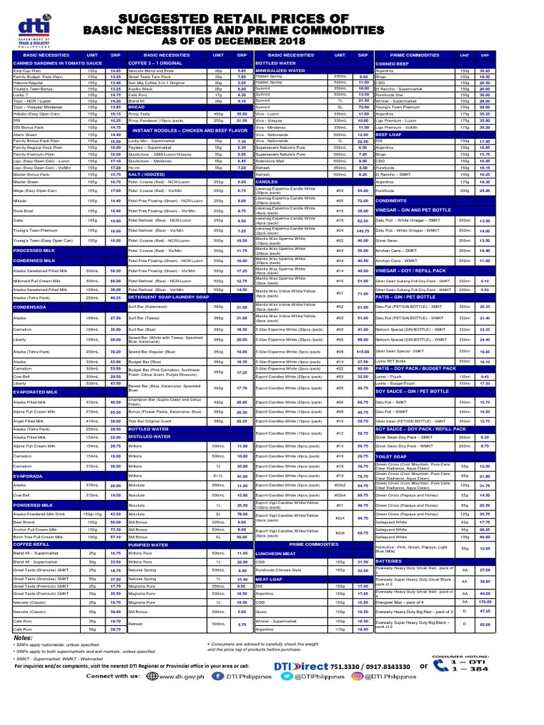 05 December 2018 SRP Expanded List - 12.04.2018 | PDF | Foods | Food ...