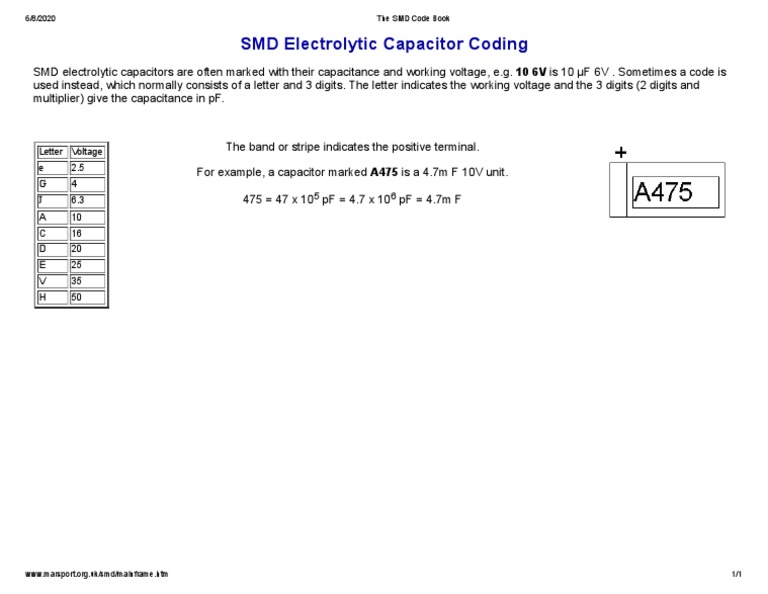 Decoding SMD Electrolytic Capacitor Values Through Letter-Number Codes | PDF