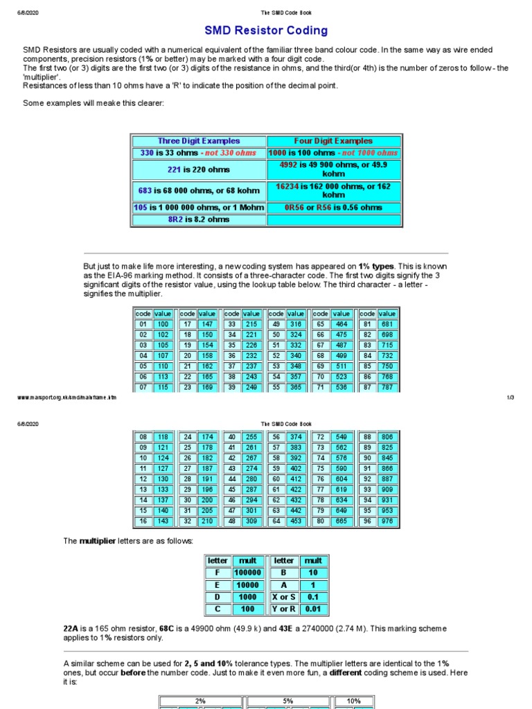 SMD Resistor Coding Guide | PDF | Resistor | Notation