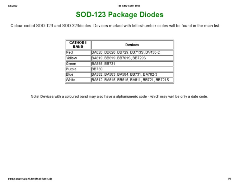 SOD-123 Package Diodes | PDF
