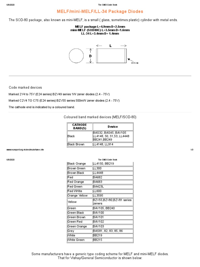 SOD-80 (Melf) Diodes | PDF | Diode | Green