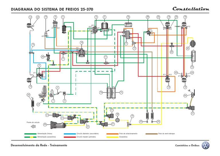 Diagrama do Sistema de Freios 25-370 | PDF | Veículos