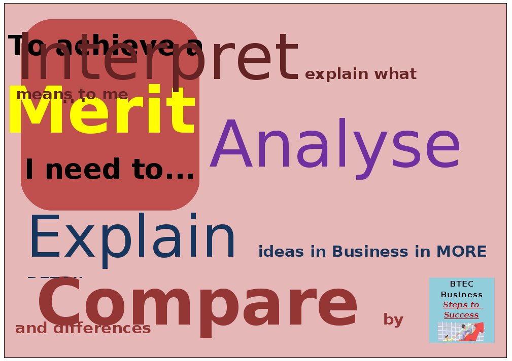 BTEC Merit Wall Disp | PDF | Business