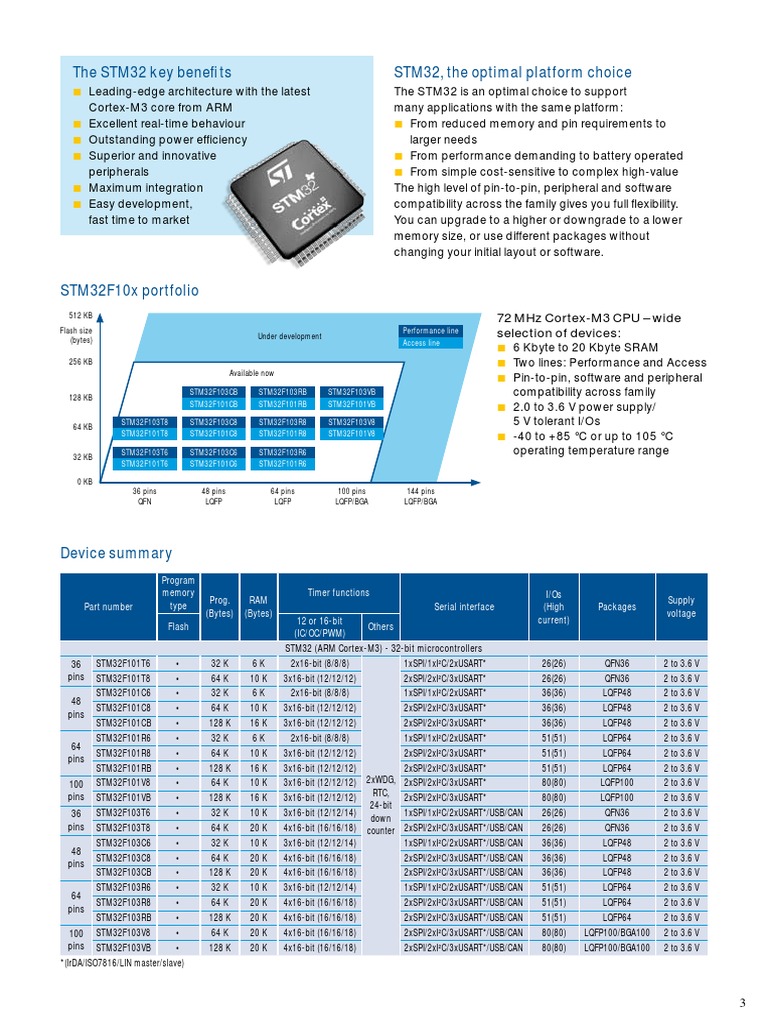 Stm32, The Optimal Platform Choice The Stm32 Key Benefits: 72 MHZ ...