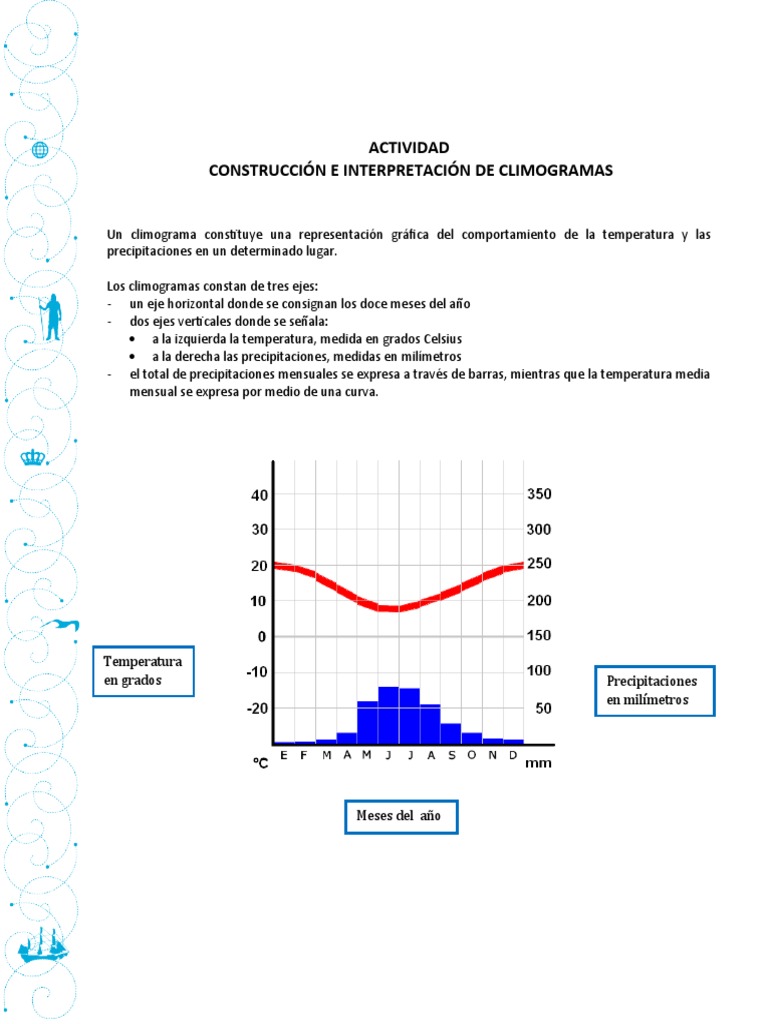 Construcción e Interpretación de Climogramas | PDF | Fenómenos científicos | Física