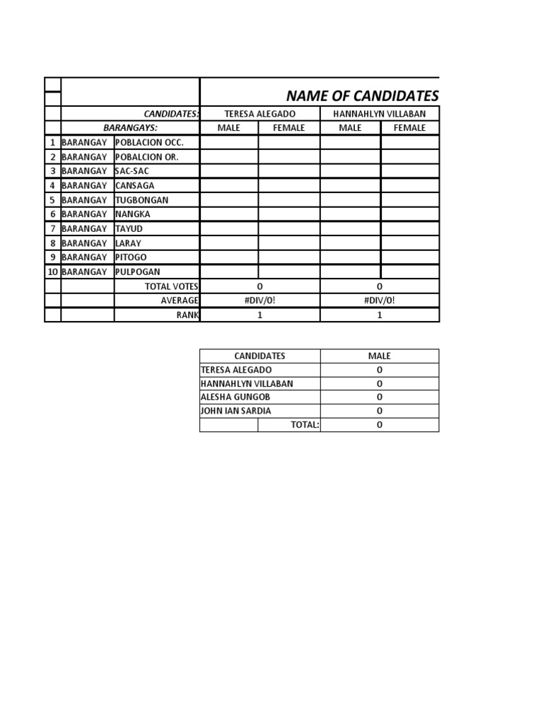 Name of Candidates and Number of Votes | PDF