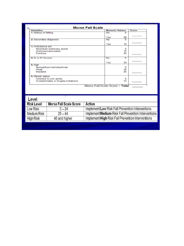 Morse Fall Scale | PDF