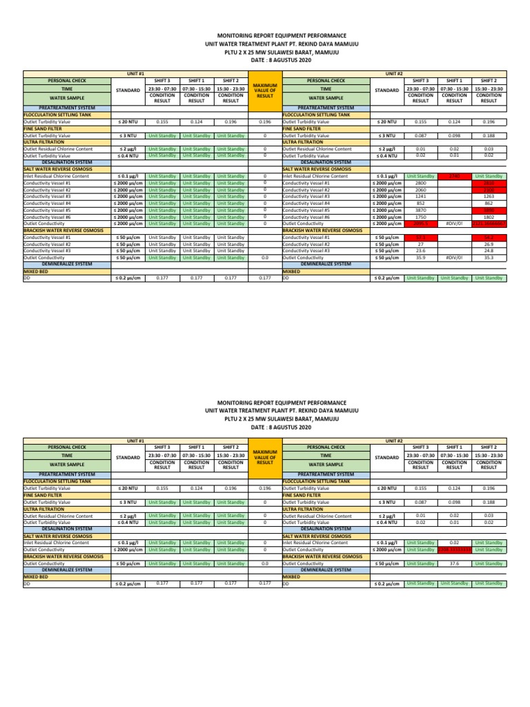 Daily Report WTP Equipment Performance Week 2 Agustus | PDF | Water ...