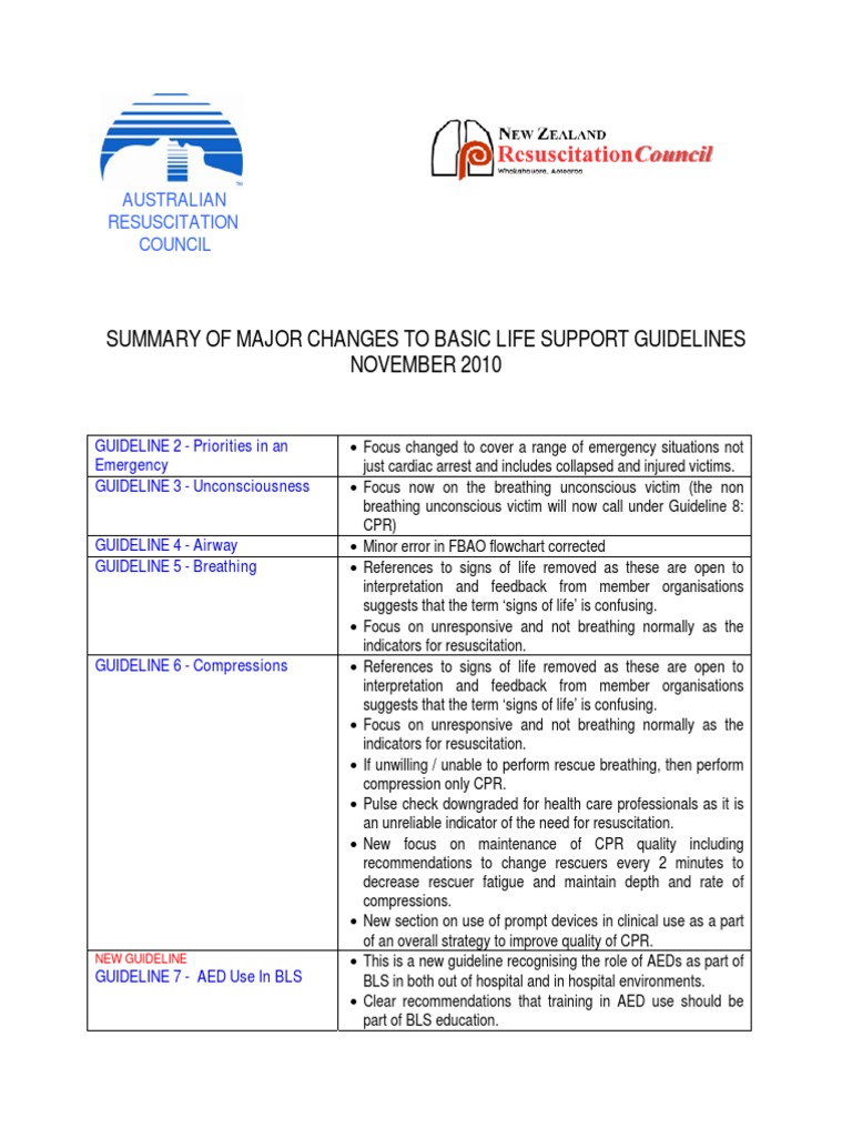 Major Changes To BLS 2010 | PDF | Cardiopulmonary Resuscitation | First Aid