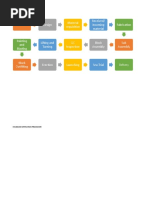 Inspection and Test Plan: Flow Chart Start Incoming | PDF | Business ...