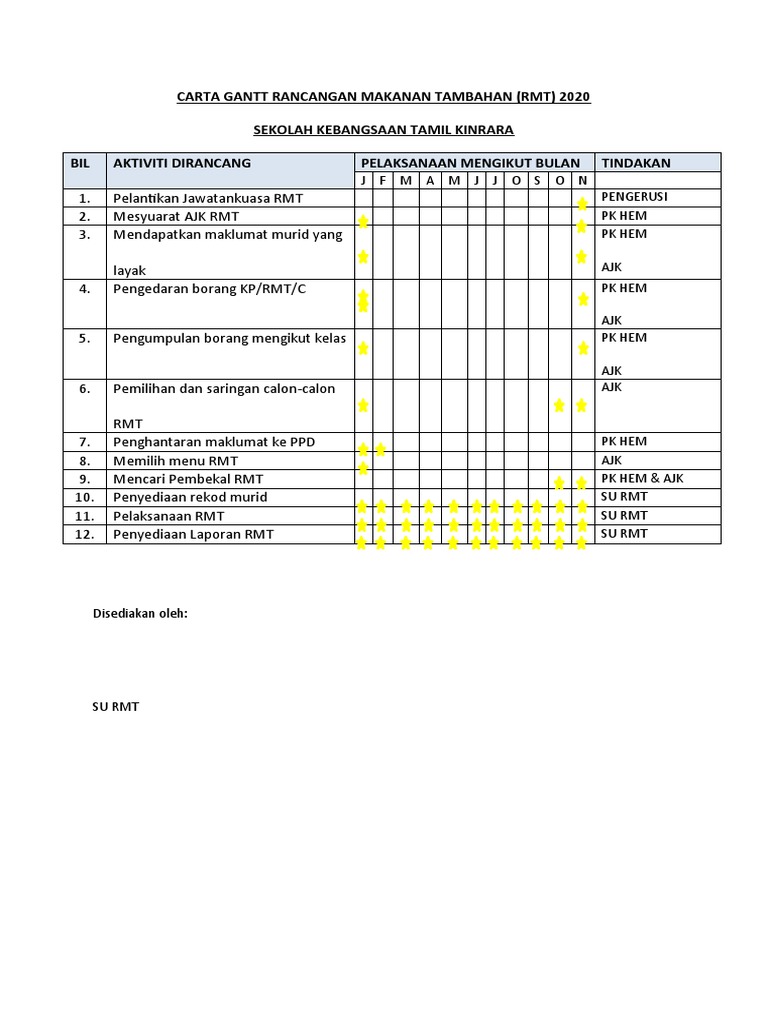 rancangan makanan tambahan 2019 - Alan Alsop