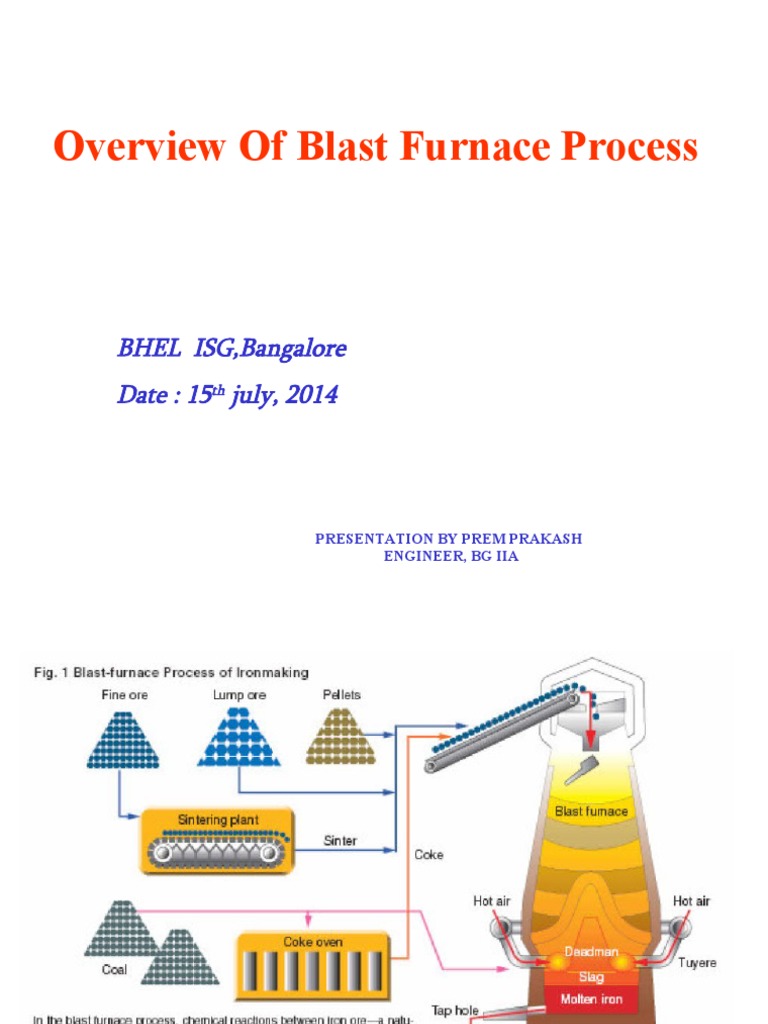 Blast Furnace Overview | PDF | Coke (Fuel) | Blast Furnace