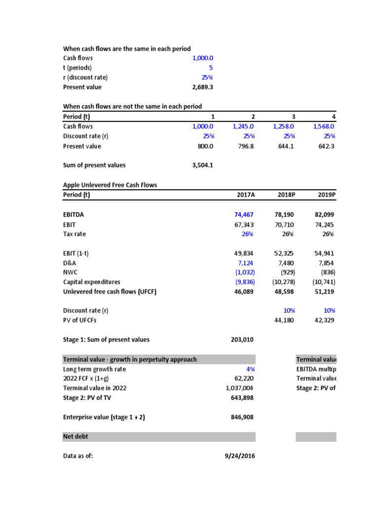 DCF Guide Example2020 | Download Free PDF | Present Value | Discounting