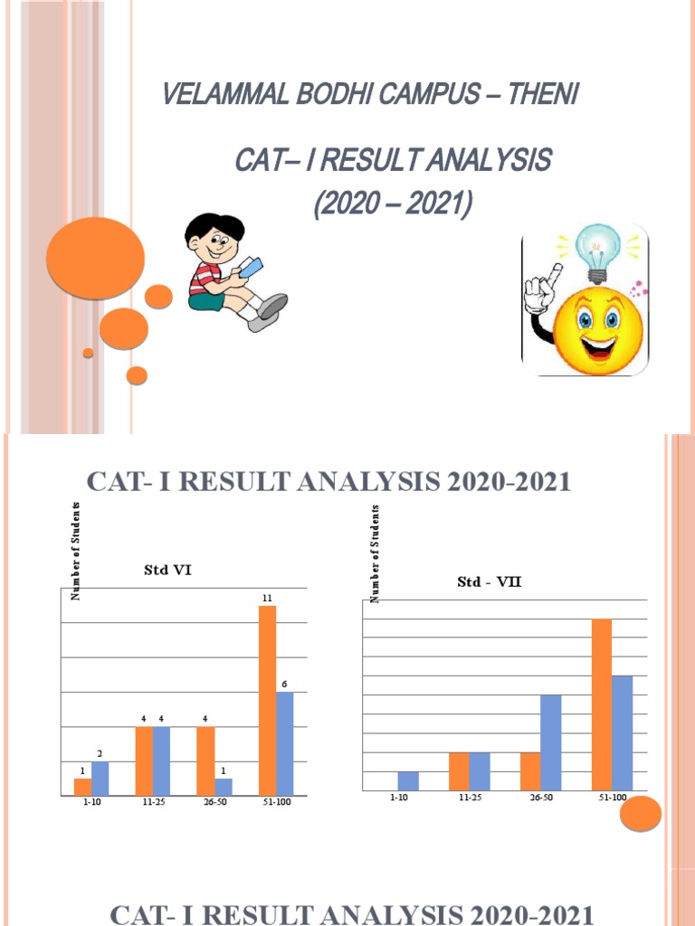 Cat - I Result Analysis (2020 - 2021) : Velammal Bodhi Campus - Theni | PDF