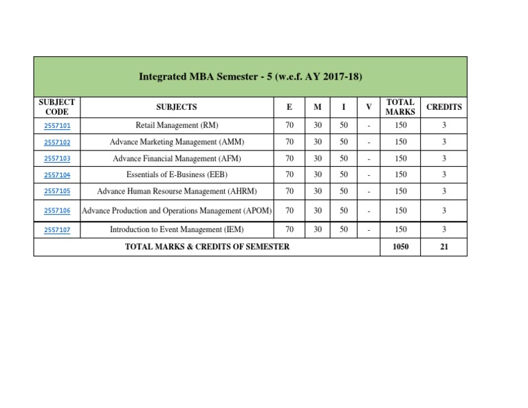 Integrated MBA Semester - 5 (W.e.f. AY 2017-18) : Subject Code Subjects ...