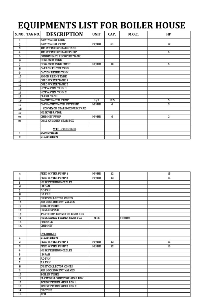 Equipments List For Boiler House: Description | PDF