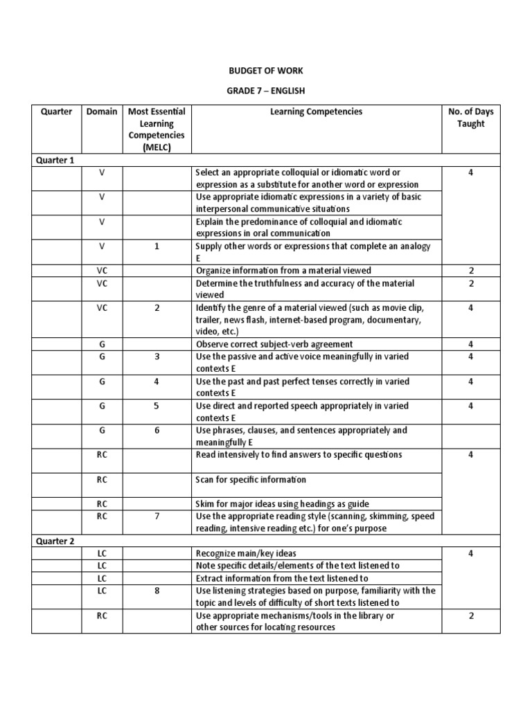 Budget of Work Grade 7 - English Quarter Domain Most Essential Learning ...