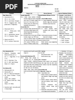 7 - NCP - Diagnosis Gizi 2 Domain Klinis Dan Behavior | PDF ...