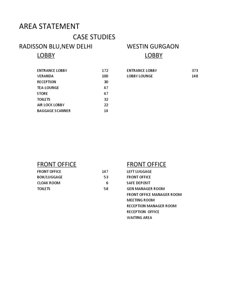 Area Statement: Case Studies | PDF | Refrigerator | Toilet