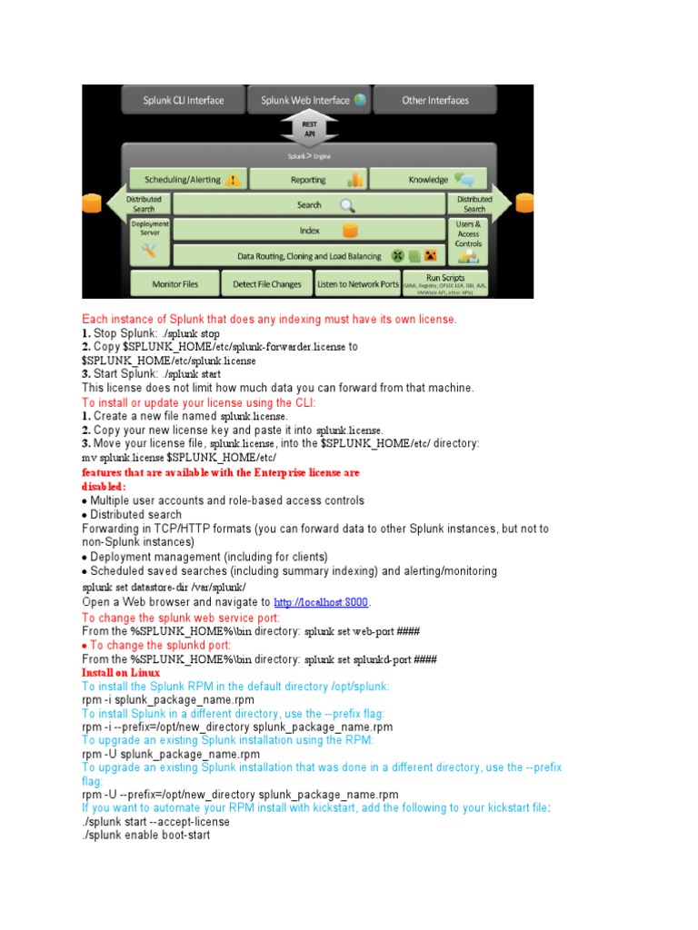 Splunk Quick Reference | PDF | Internet & Web | World Wide Web