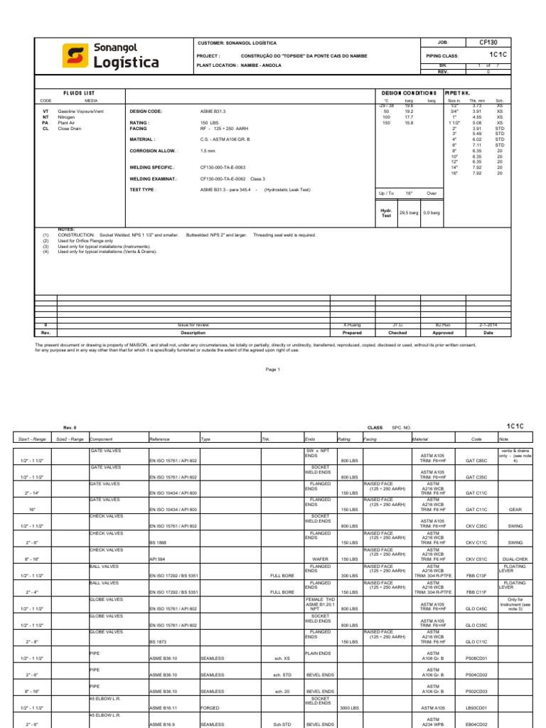 Fluids List Design Conditions Pipe THK.: Code Media °C Barg Barg Size ...