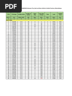 Ref 1 - TGS Signs PDF | PDF | Road Transport | Transport