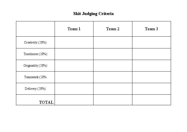 Skit Judging Criteria Breakdown | PDF