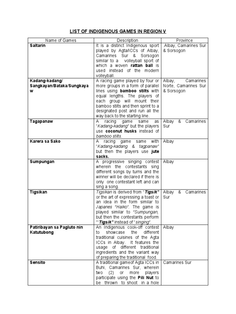 List of Indigenous Games in Region V: Saltarin | PDF | Leisure | Sports