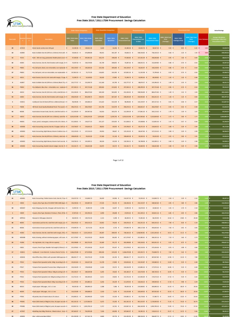 Free State Department of Education Free State 2010 / 2011 LTSM ...