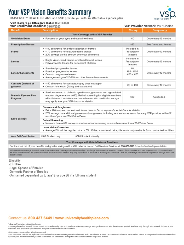 Your VSP Vision Benefits Summary: Frequency Copay Description Benefit ...