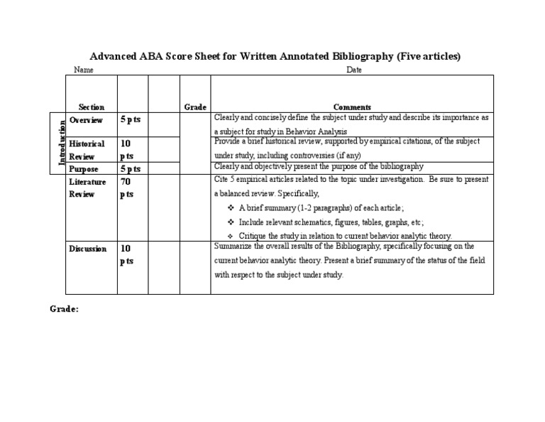 Annotated Bibliography Rubric