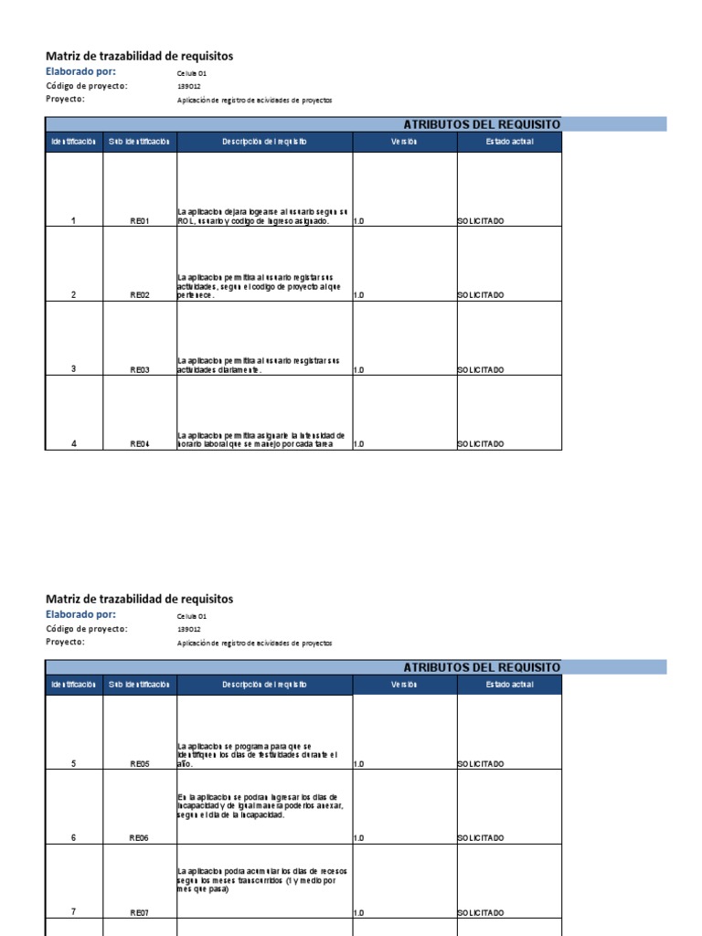 Matriz de Trazabilidad de Requisitos - Formato | PDF | Aplicación movil ...