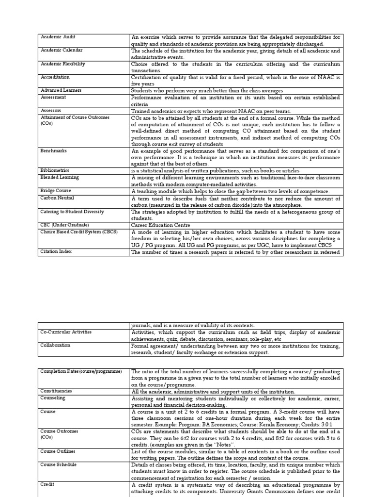 Meaning of Words Used in NAAC Criteria | PDF | Curriculum | Educational Assessment