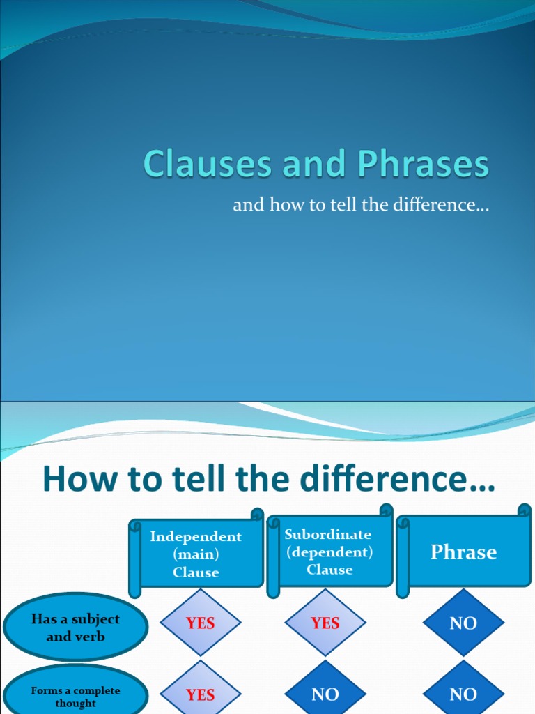 How to tell the difference between independent, subordinate clauses and ...