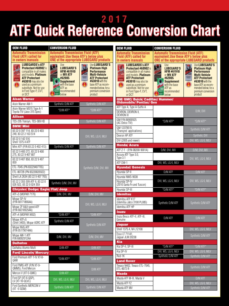 ATF Compatibility and Conversion Chart | PDF | Wheeled Vehicles ...