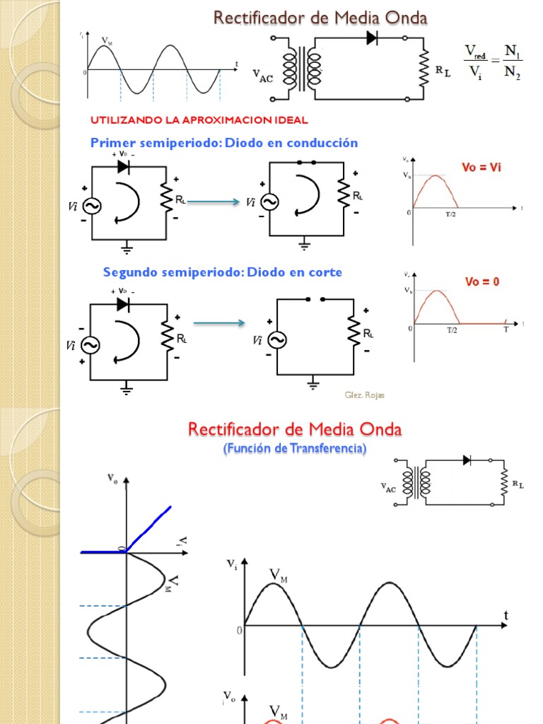 Rectificadores | PDF | Rectificador | Equipo eléctrico