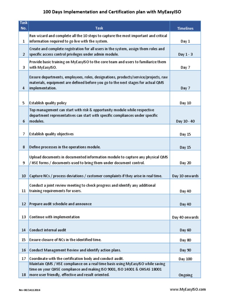 100 Days Implementation and Certification Plan With Myeasyiso | PDF ...